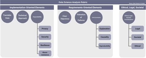 Rich Miller Data Science And Ai In Context