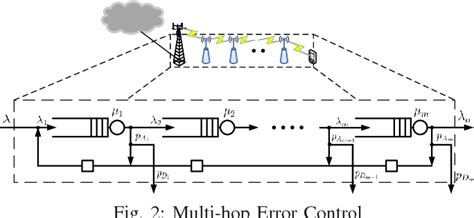Figure 2 From Error Control Strategies For Wimax Multi Hop Relay Networks Semantic Scholar