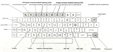 Revs Bbc Keyboard Controls The King Of Grabs