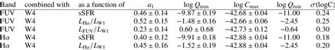 Best Fit Broken Power Law Coefficients For Computing C Fuv W4 And C Hα Download Scientific