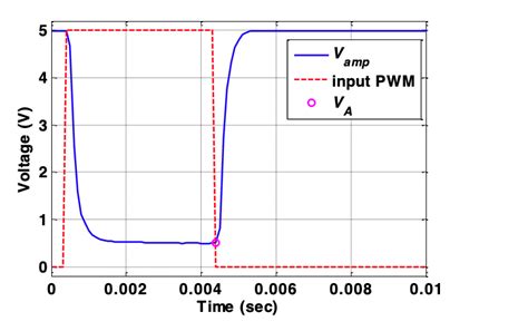 Measuring Amplitude Of Pwm Signal In Arduino Page 3 Programming
