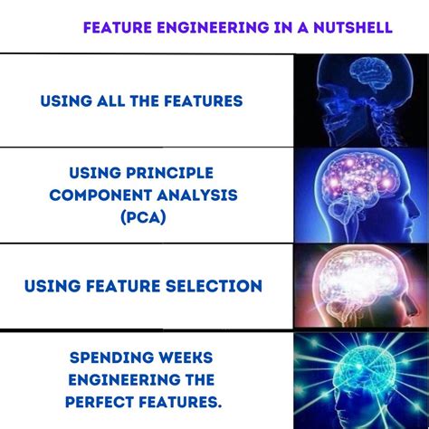 Datascience Genai Generativeai Dataengineer Machinelearning Pratyush Puri