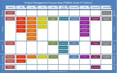Pmi Pmbok Guide