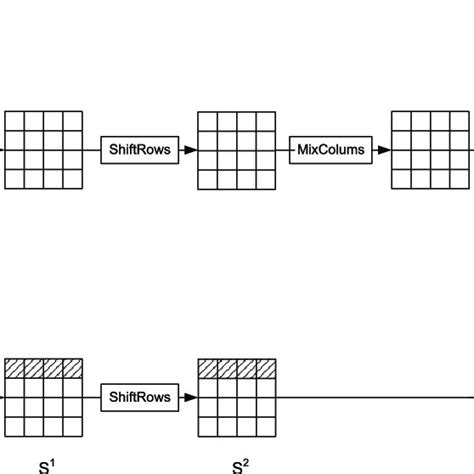 Last Two Rounds Of Aes Encryption Download Scientific Diagram