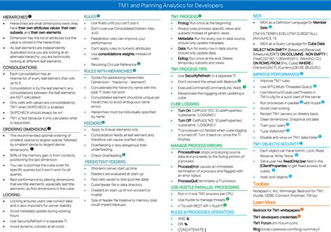 Ibm Tm1 And Planning Analytics Cheatsheet