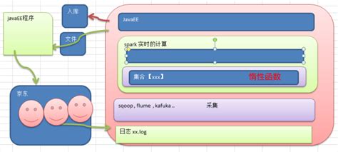 大数据技术之 16 scala学习 04 函数式编程 基础 面向对象编程 基础 csdn博客