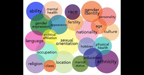 Pechakucha Presentation Intersectionality Project