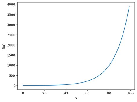 Symbolic Computation