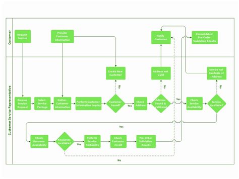 DIAGRAM Data Flow Vs Process Flow Diagram MYDIAGRAM ONLINE