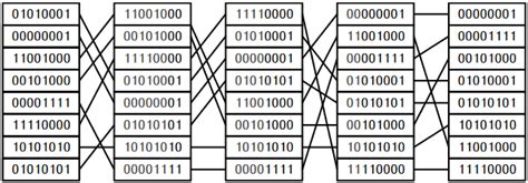 11 2 counting sort and radix sort engineering libretexts