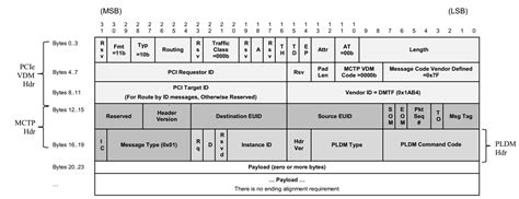 Support H3c Hdm2 Mctp Technology White Paper 6w100 H3c