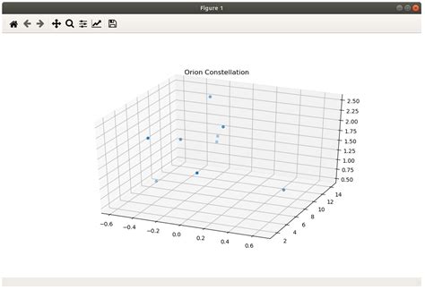 Project Visualizing The Orion Constellation Projects Codecademy Forums