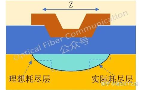 什么是窄沟道效应？ 知乎