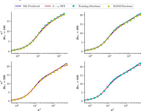 figure 10 from an iterative machine learning framework for rans turbulence modeling semantic