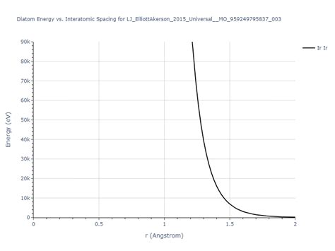 Interatomic Potentials Repository
