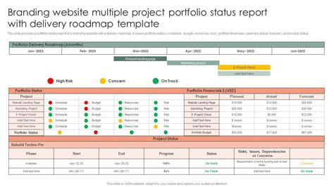 Multiple Project Status Report Template Top 10 Multiple Project Status