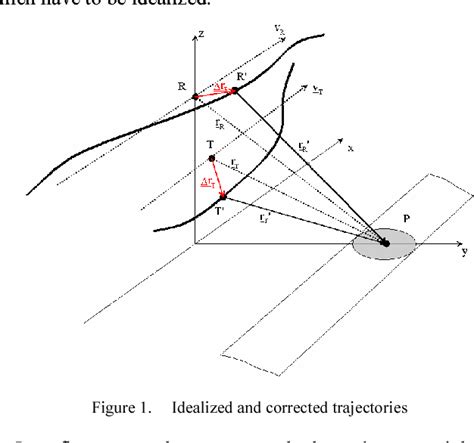 Figure 1 From A Solution For Bistatic Motion Compensation Semantic Scholar