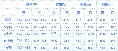 二个月宝宝头围和胸围都小于正常值怎么回事 百度宝宝知道 四岁八个月的宝宝头围胸围正常值是多少 感人网