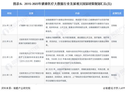 重磅！2023年中国及31省市健康医疗大数据行业政策汇总及解读（全）政策环境持续利好 行业研究报告 前瞻网