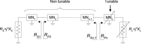 Multistage Variable Matching Network Download Scientific Diagram