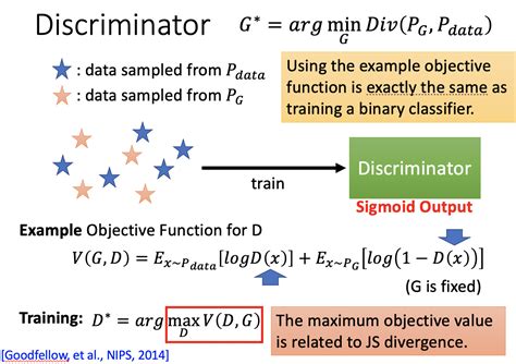 Gan Theory 一通胡编