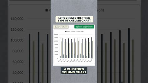 How To Create A Clustered Column Chart In Excel Excel Dataanalysis Exceltips Youtube