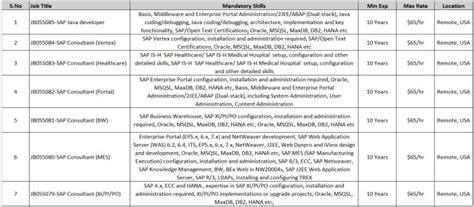 Kannon On Linkedin Sapadministration Sapdualstack Javacoding