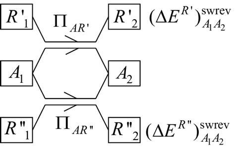 Illustration Of The Proof Of Theorem Part A Download Scientific Diagram