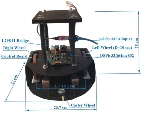 Figure 1 From A Lyapunov Based Posture Controller For A Differential Drive Mobile Robot