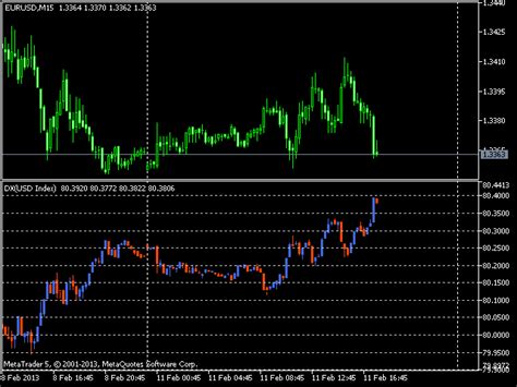 Buy The Us Dollar Index Dx Technical Indicator For Metatrader 5 In