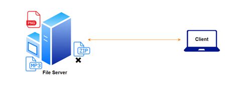 Manage File Server In Windows Server 2019 Using Fsrm