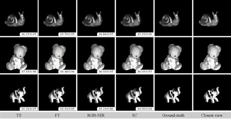 Figure 5 From Exploring Multi Modal Neural Scene Representations With