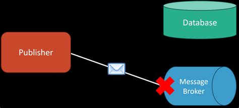 listen to yourself pattern is it an alternative to the outbox pattern