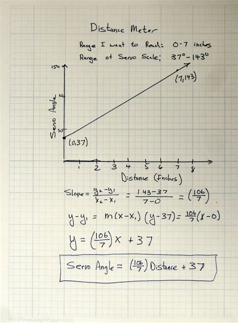 Lesson 18 Distance Meter Using Ultrasonic Sensor And Arduino Technology Tutorials