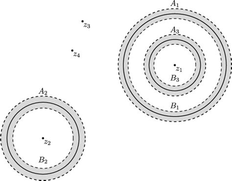Figure 1 From Henri Poincaré Smoothness Of Correlation Functions In