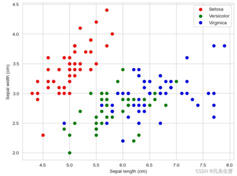 用于对鸢尾花数据集进行随机森林回归分析，通过网格搜索交叉验证进行参数调优随机森林回归交叉验证 Csdn博客