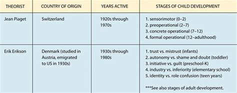 Note Taking Methods For Babes
