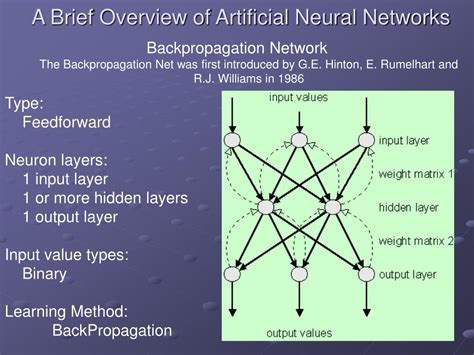 Ppt Artificial Vs Biological Neural Networks Models And Debates Powerpoint Presentation Id