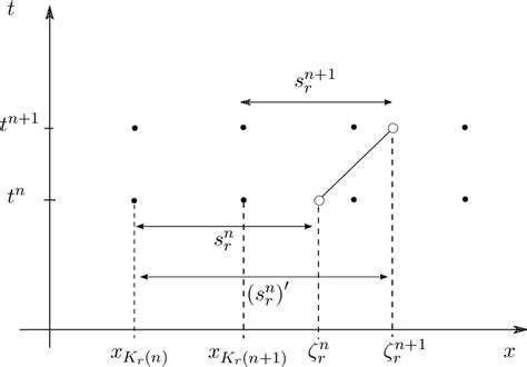 figure 1 from an algorithm for one dimensional generalized porous