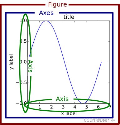 matplotlib 画图总结 matplotlib画图 CSDN博客