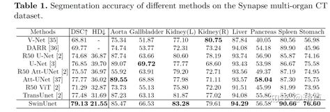 Swin Unet Unet Like Pure Transformer For Medical Image Segmentation 知乎