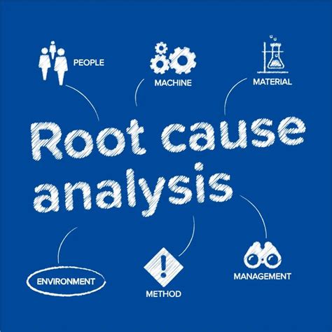 Rootcauseanalysis Qualitymanagement Problemsolving Enviroqual