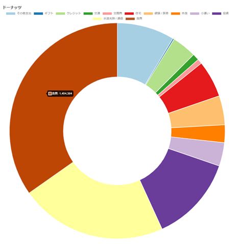 DjangoでChart jsを使う方法