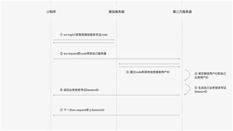 微信小程序 const