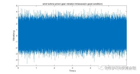 齿轮箱振动故障分析之利器 知乎
