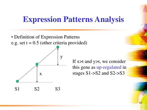 Ppt A Framework For Effective Gene Expression Analysis And Biological