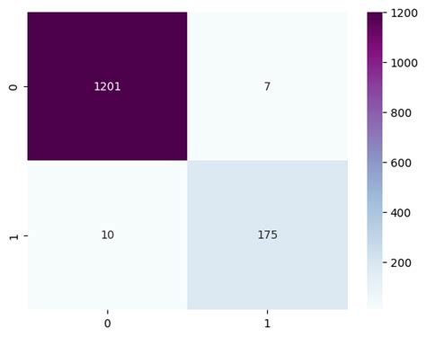 Understanding Naive Bayes Classifiers In Machine Learning