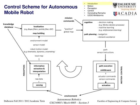 Ppt Markov Localization And Bayes Filtering Powerpoint Presentation Id 3938338