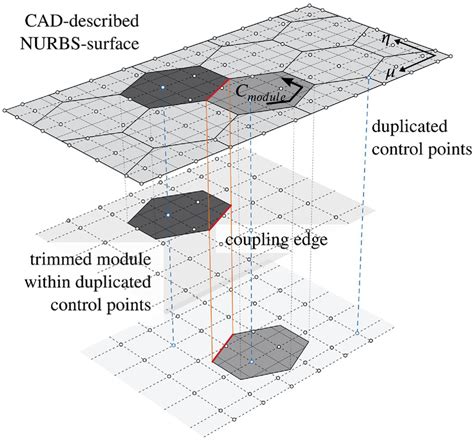 Exemplary Segment Selection With Corresponding Interfaces Download