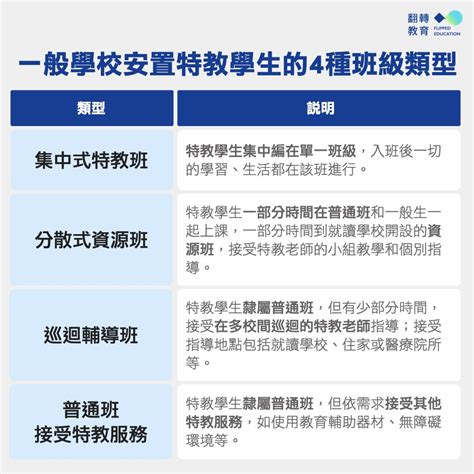 最弱勢老師教最弱勢學生！偏鄉特教巡迴輔導制陷3困境｜親子天下